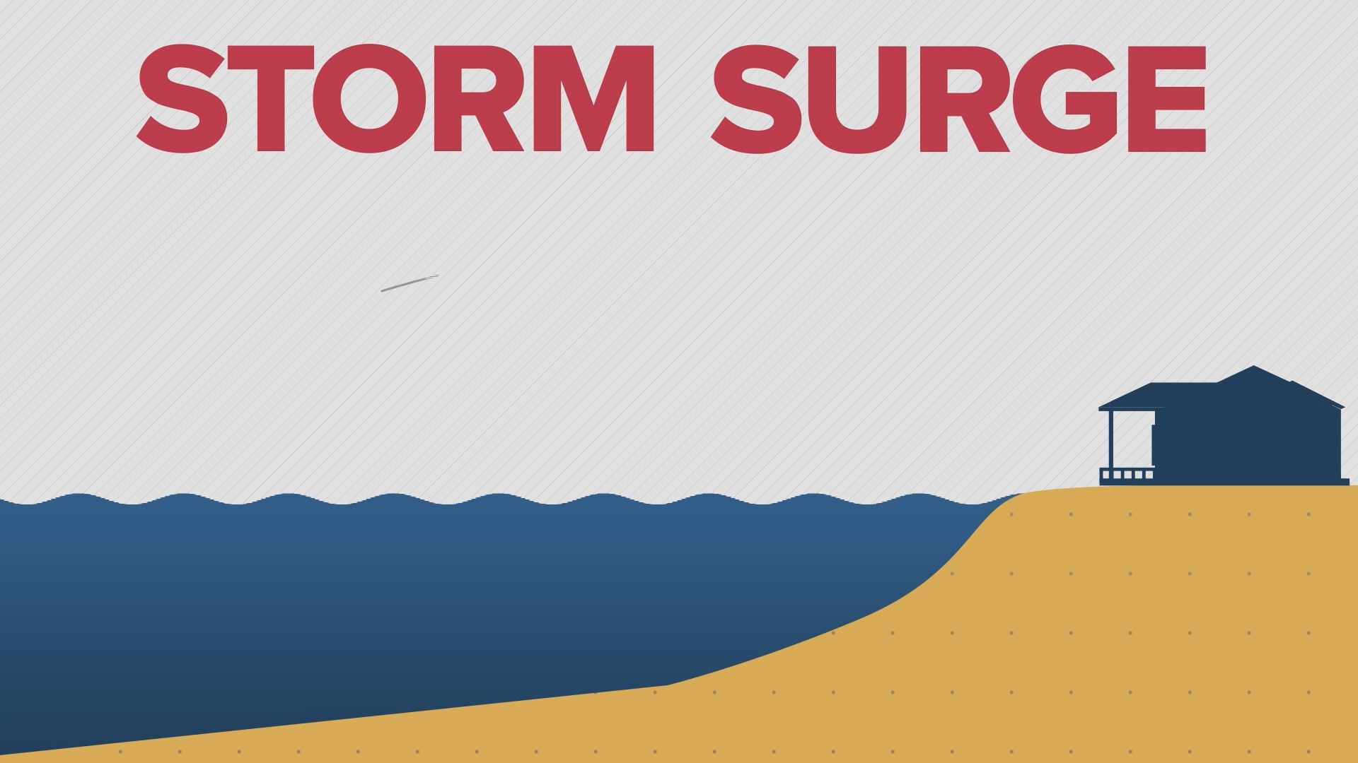 What is storm surge? | newscentermaine.com