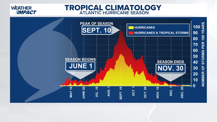 Atlantic hurricane season begins: Here's how El Niño could impact 2026 ...
