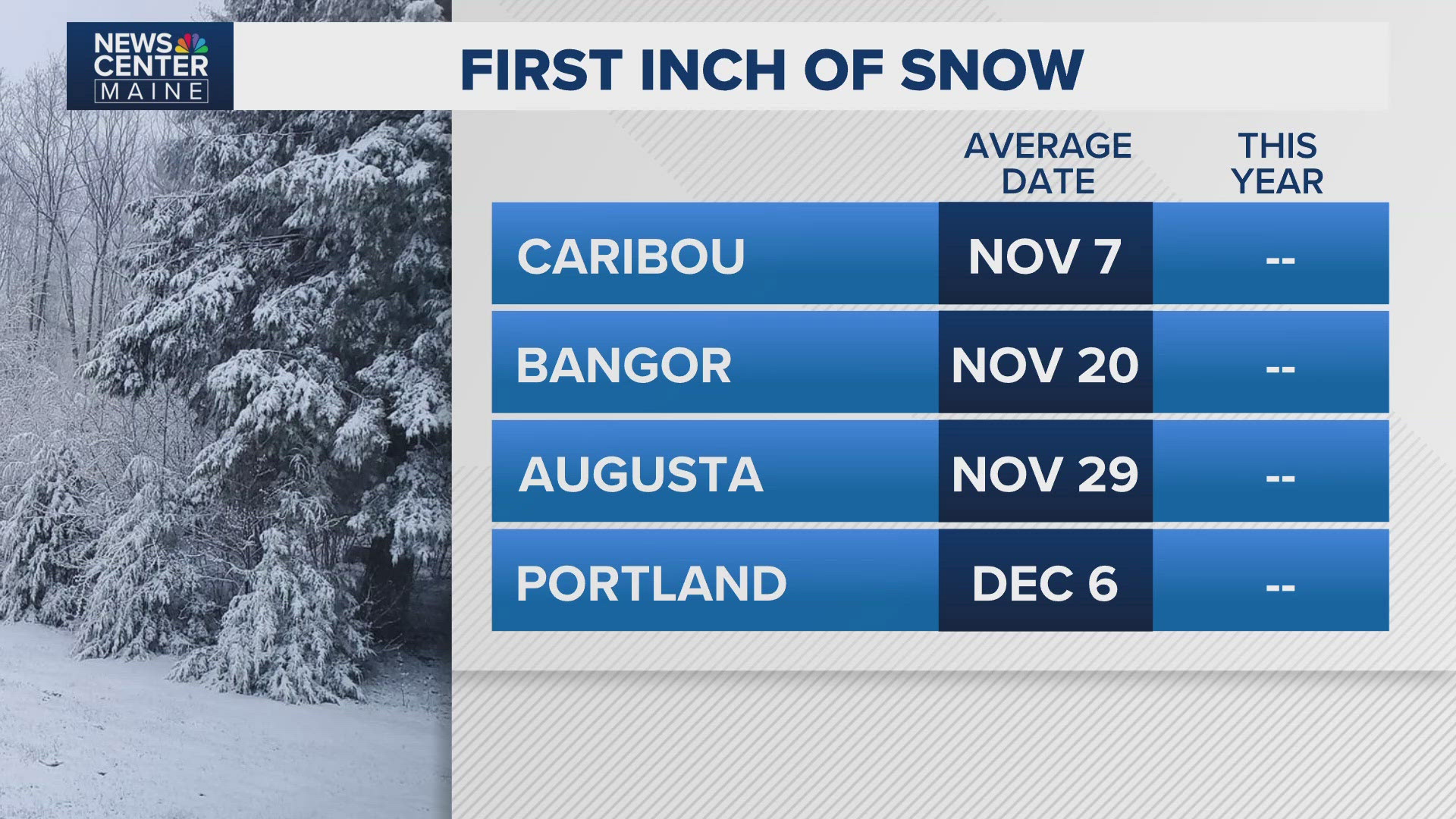 Chilly weather is here: When can Maine expect the first snow of the ...