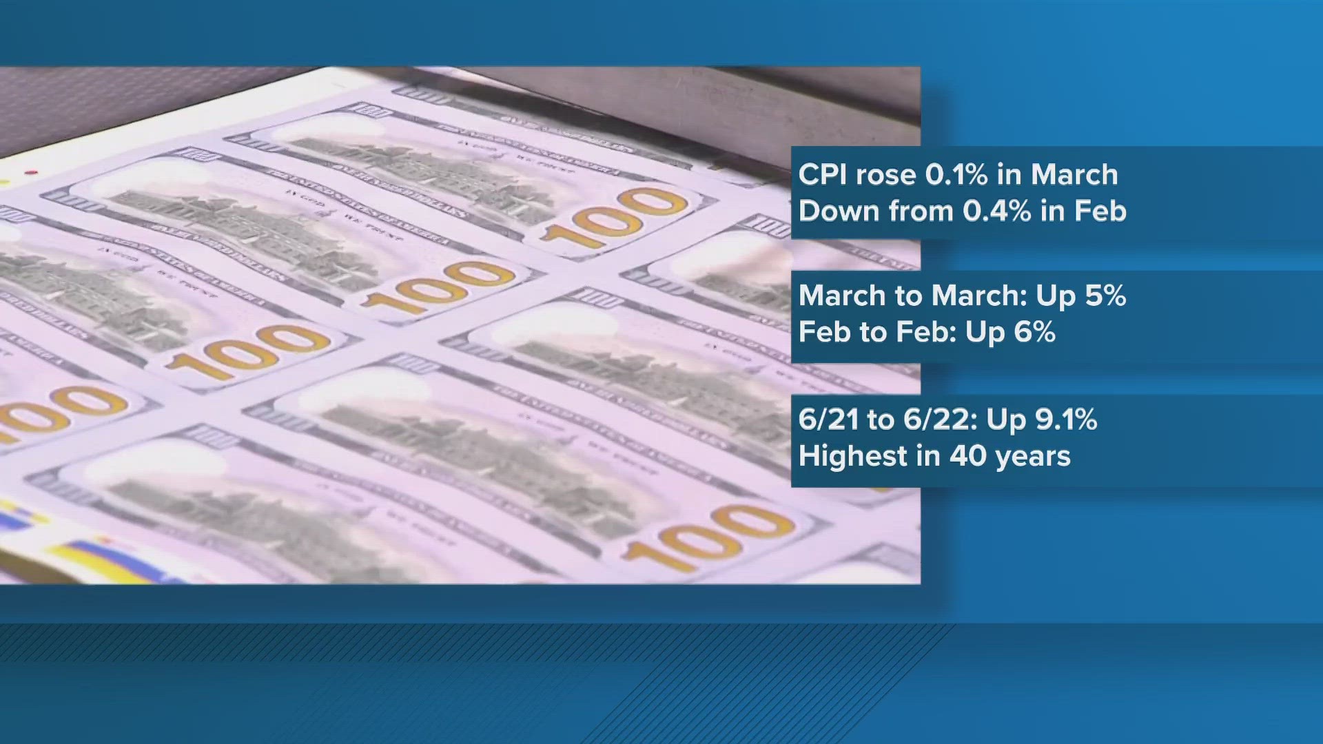 Inflation appears to be cooling slightly, report shows ...
