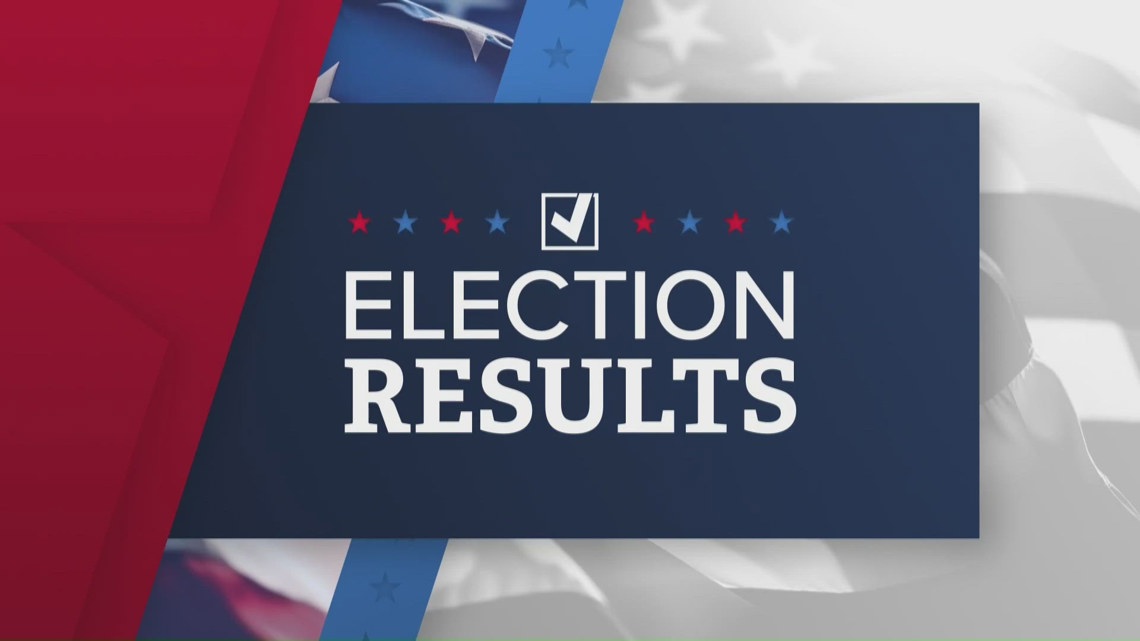 Election Results: Loud concedes, ranked-choice voting, heavy turnout at ...