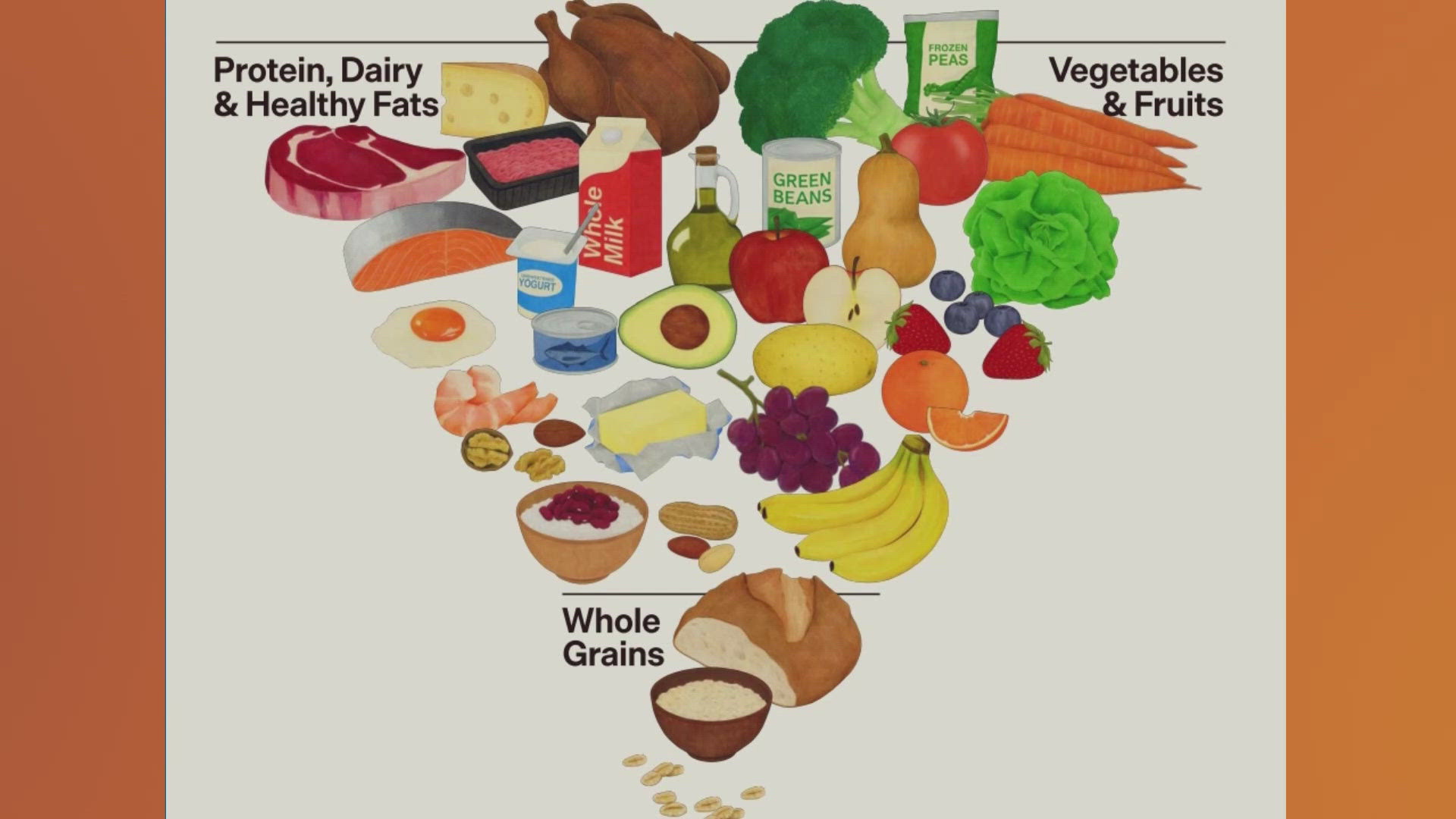 What the new food pyramid and nutrition guidelines mean for Maine ...