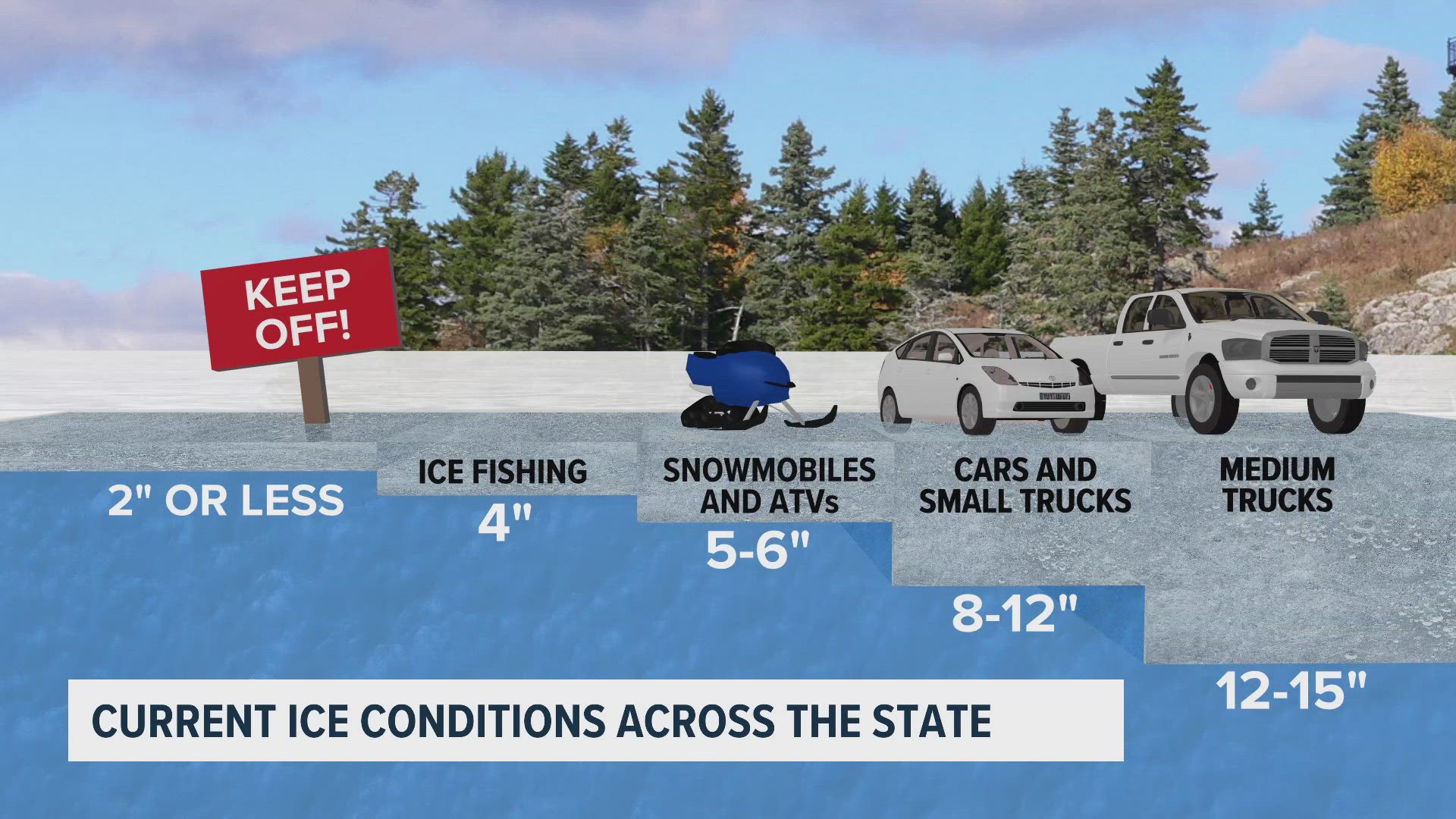 Ice quickly melting on lakes across state, be careful | newscentermaine.com