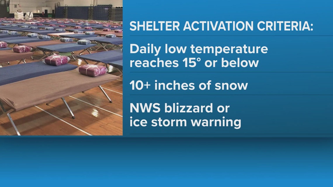 Portland will open its emergency shelter during blizzards ...