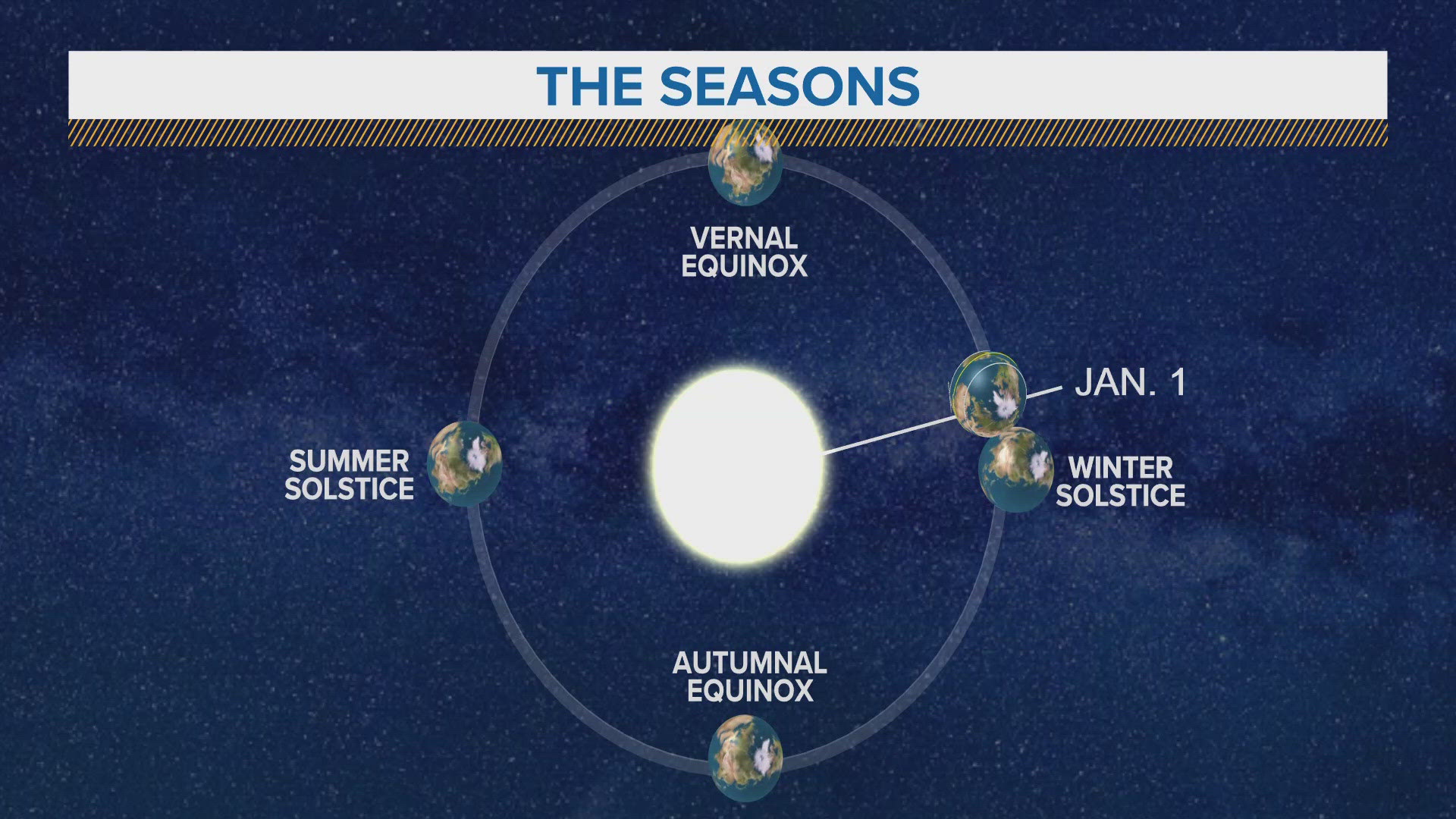 Daylight is fading fast. Here's why, plus a fall preview ...