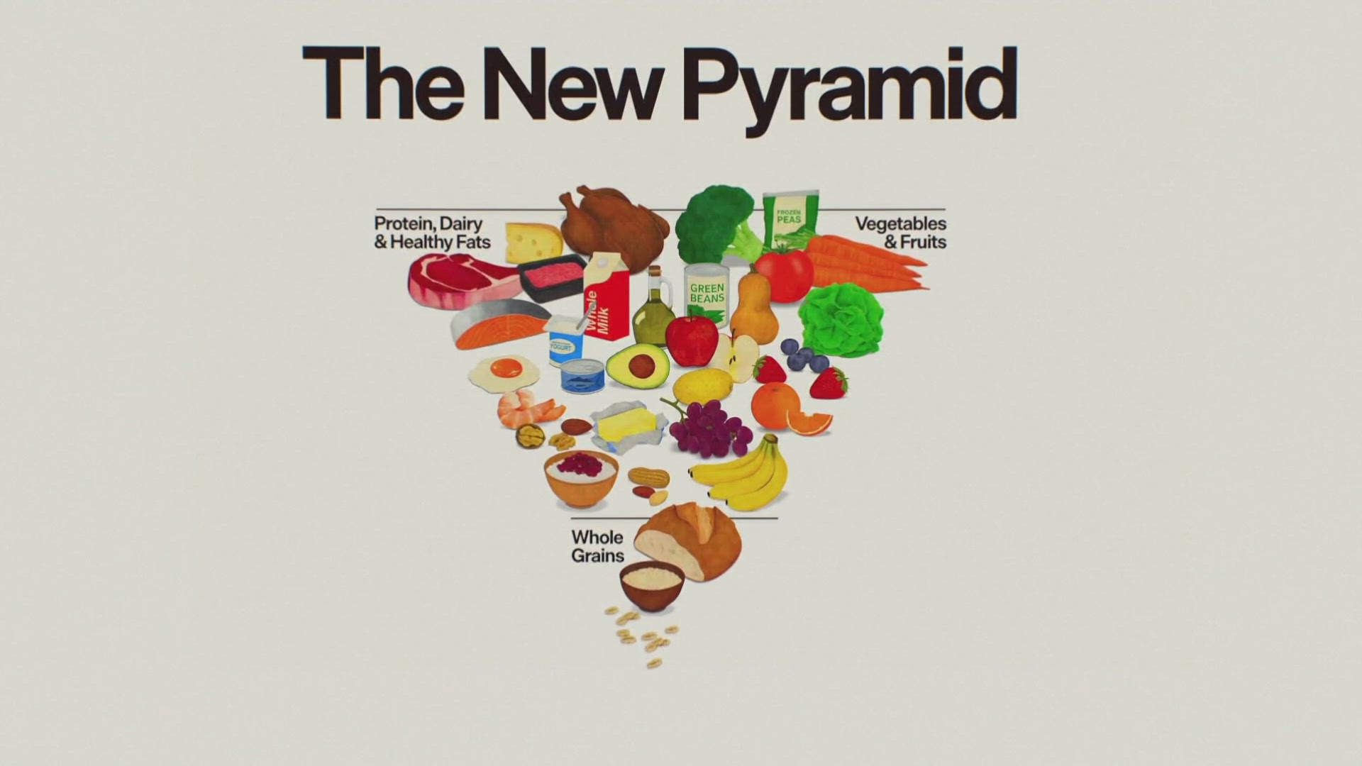 What the new food pyramid means for Mainers | newscentermaine.com