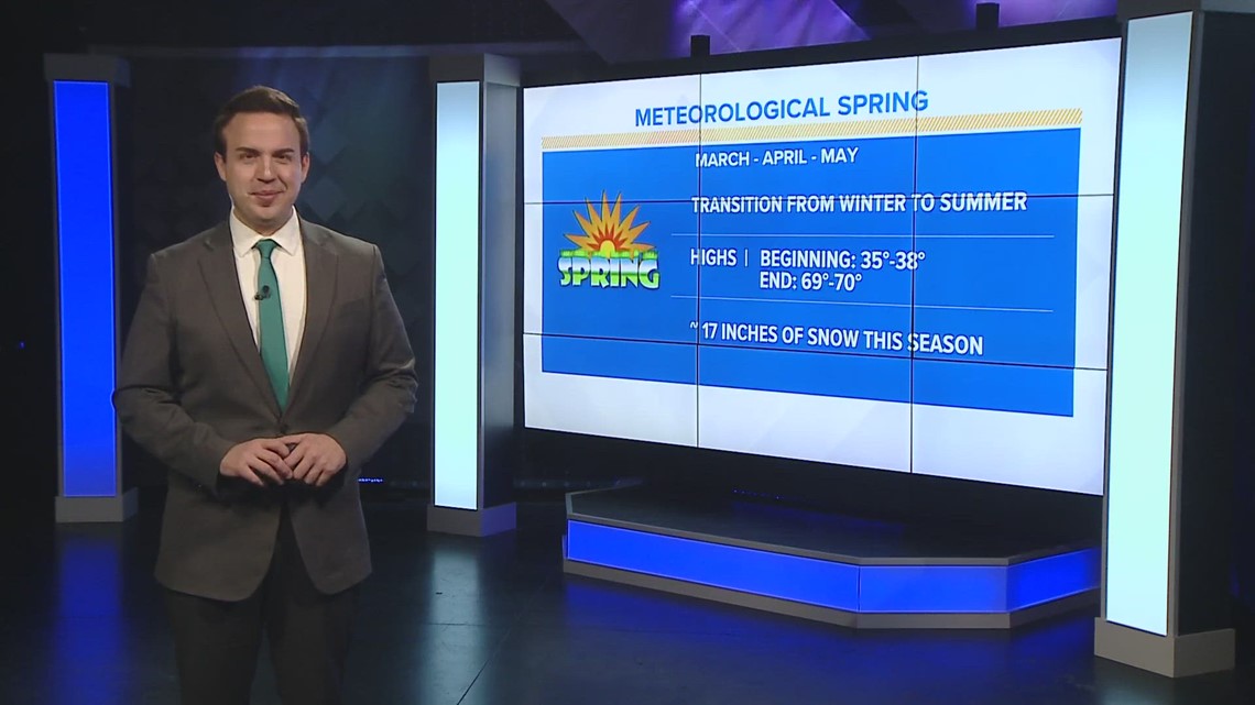 What is meteorological spring? | newscentermaine.com