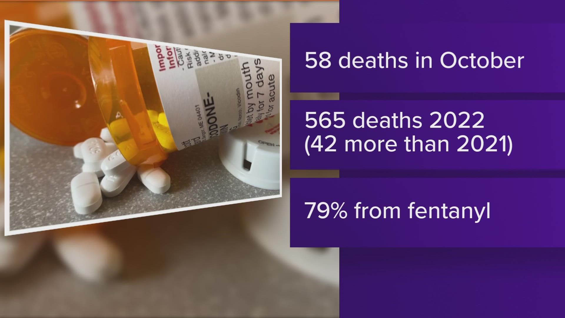Maine on track to set new record for fatal drug overdoses ...