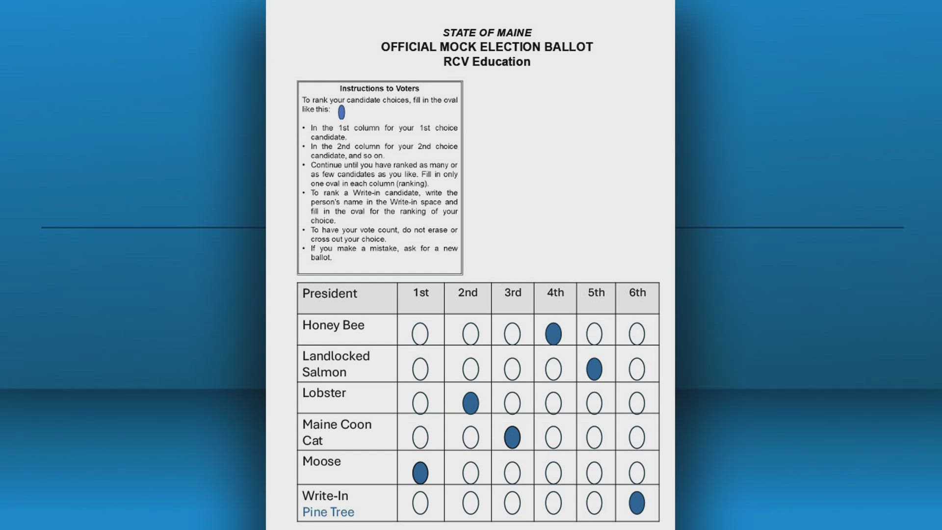 Ranked-Choice Voting: Everything you need to know | newscentermaine.com