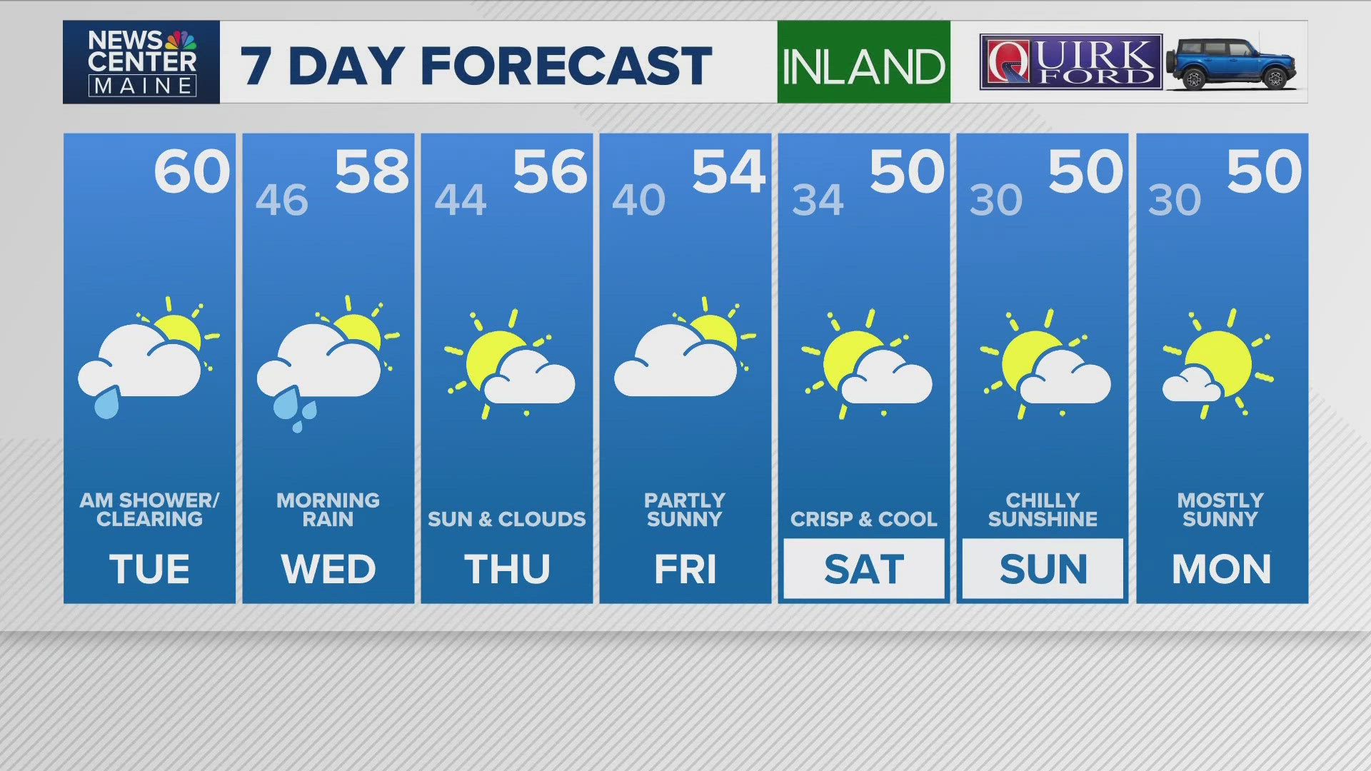Weather: Your Maine forecast, updated daily | newscentermaine.com