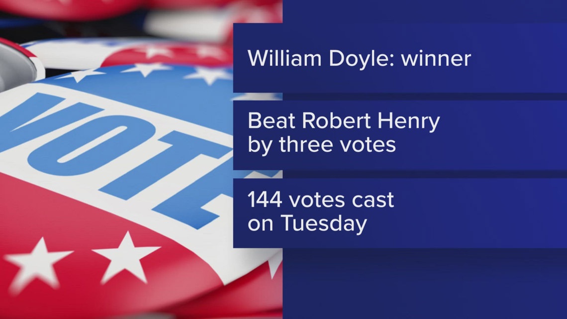 Former Saco mayor wins special election for city council seat ...