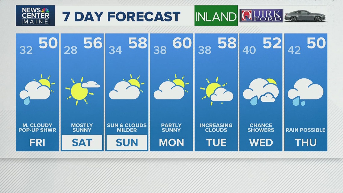 NEWS CENTER Maine Weather Video Forecast | newscentermaine.com