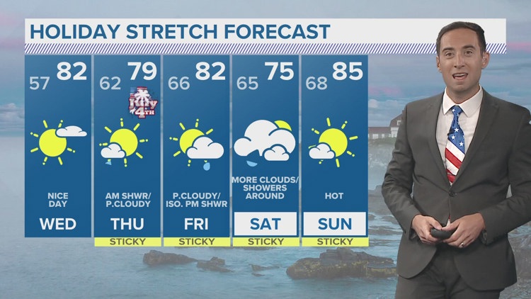 Fourth of July weather forecast for Maine | newscentermaine.com