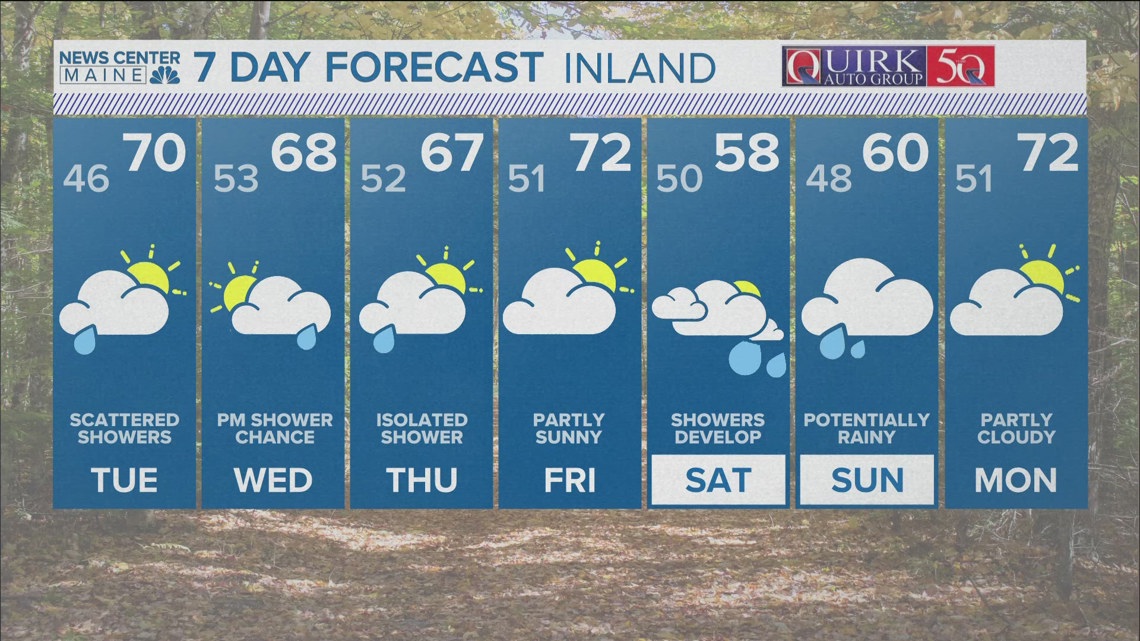 Weather Otisfield Me 10 Day