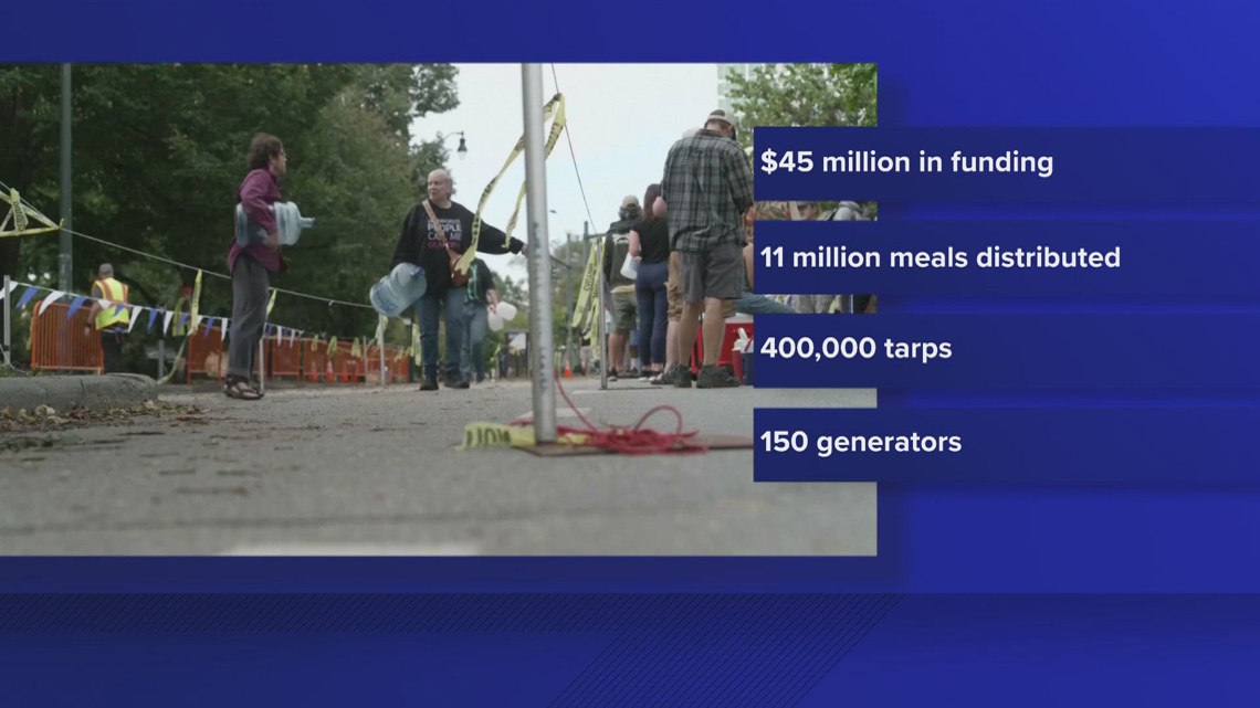 Hurricane Helene: FEMA shares details on recovery efforts ...