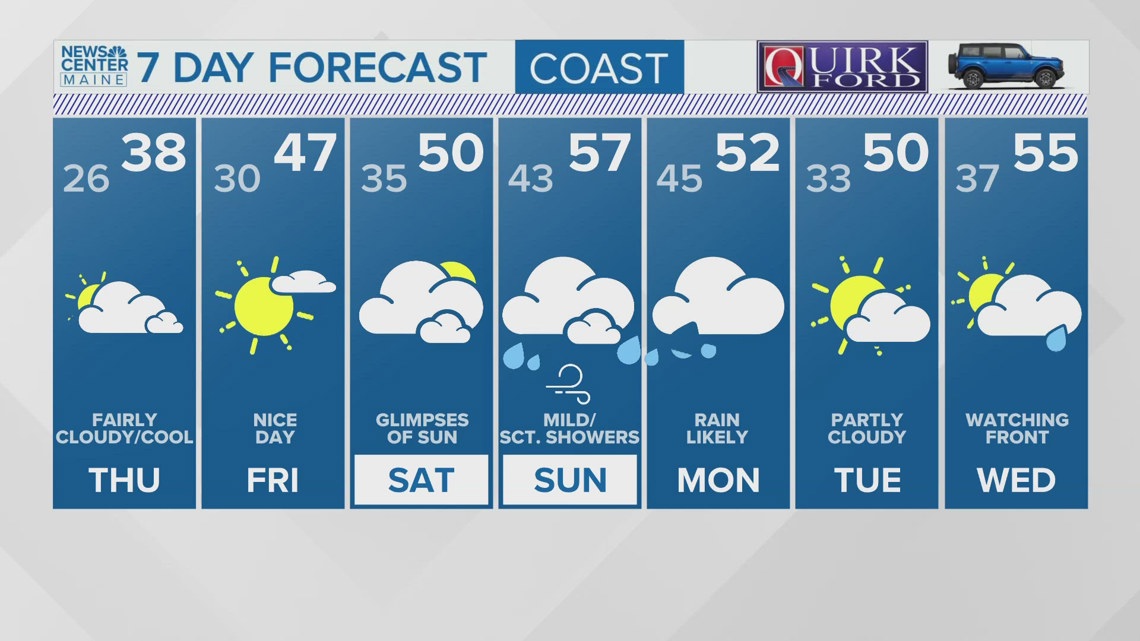 NEWS CENTER Maine Weather Video Forecast | newscentermaine.com