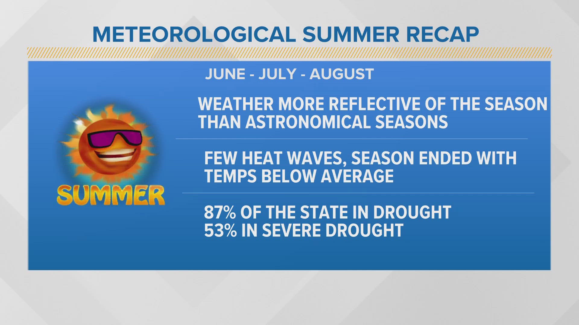 Summer 2025: Weather recap | newscentermaine.com