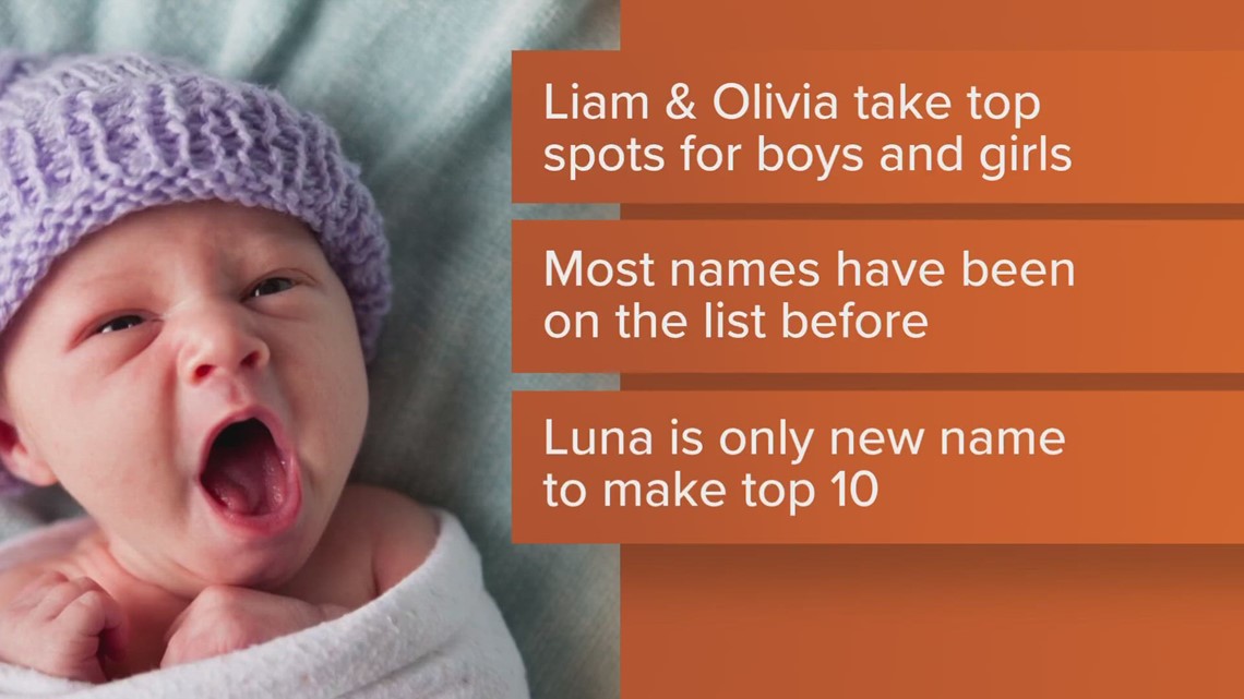 Oliver, Evelyn ranked among top baby names for ME in 2022 ...