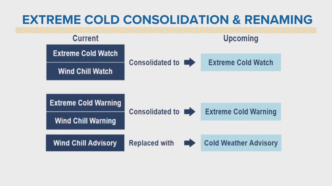 Cold weather alerts will look a little different this year. Here's what ...