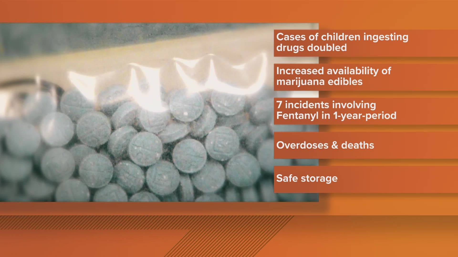 More Maine kids ingesting potentially-dangerous drugs | newscentermaine.com