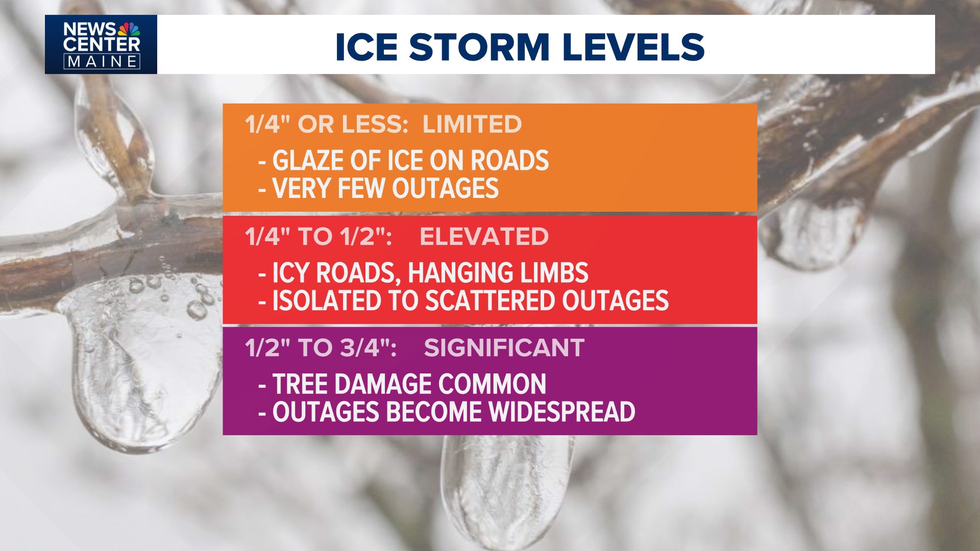 Maine Ice Storm 1998: 25th Anniversary & Impact - News Usa Today