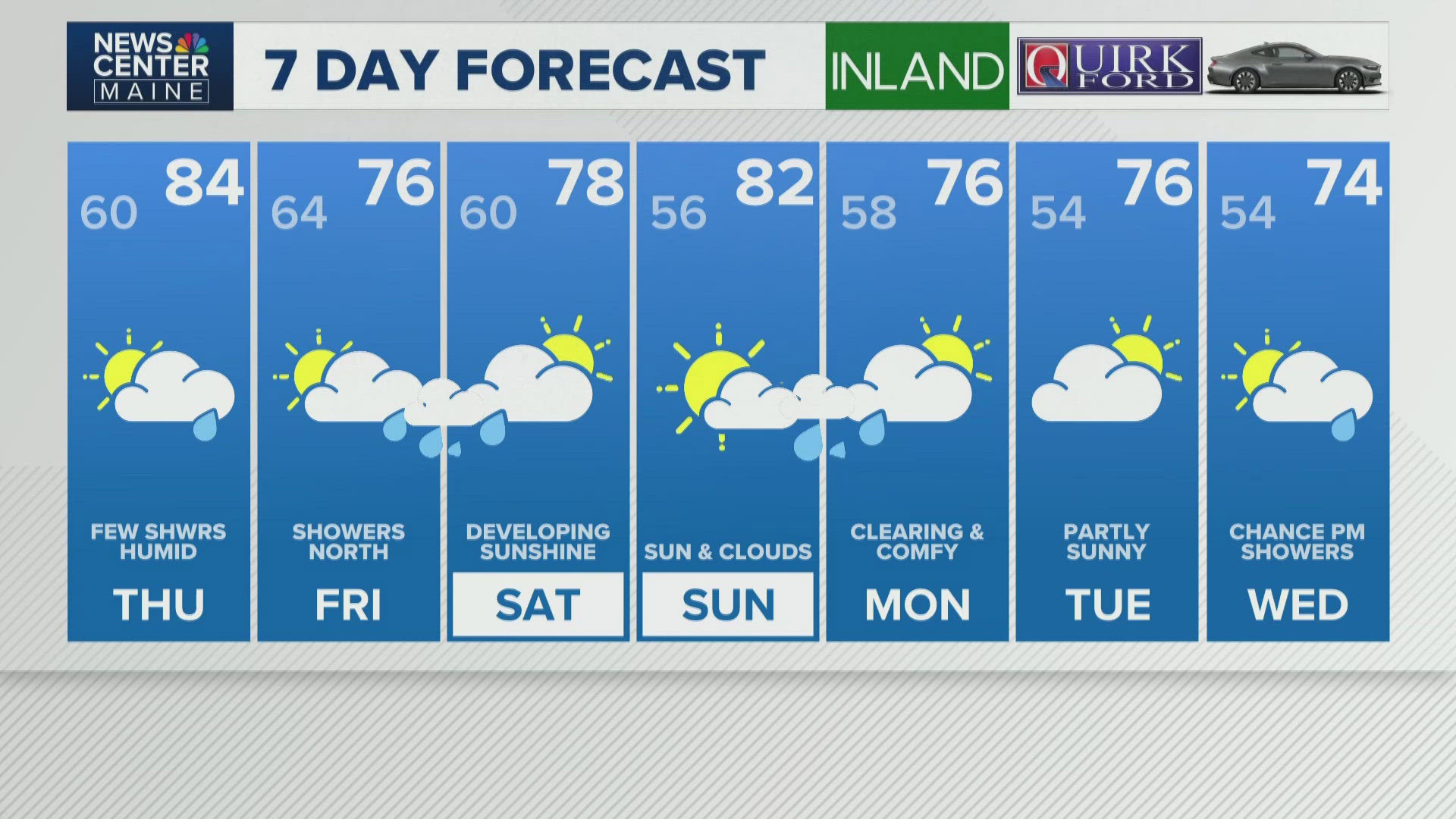 National Weather Service revises cold weather forecast products ...