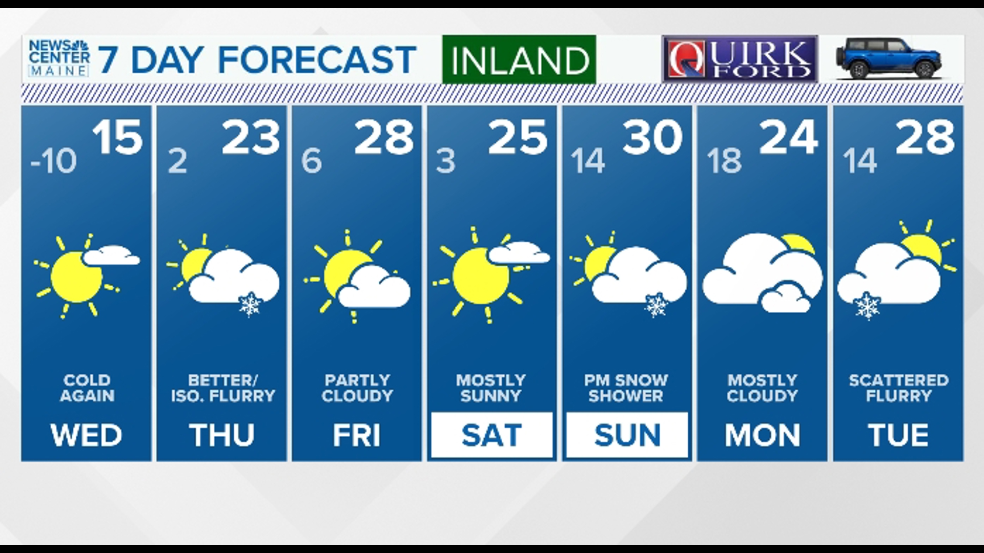 Stretch of cold air expected to be at its chilliest Tuesday into ...