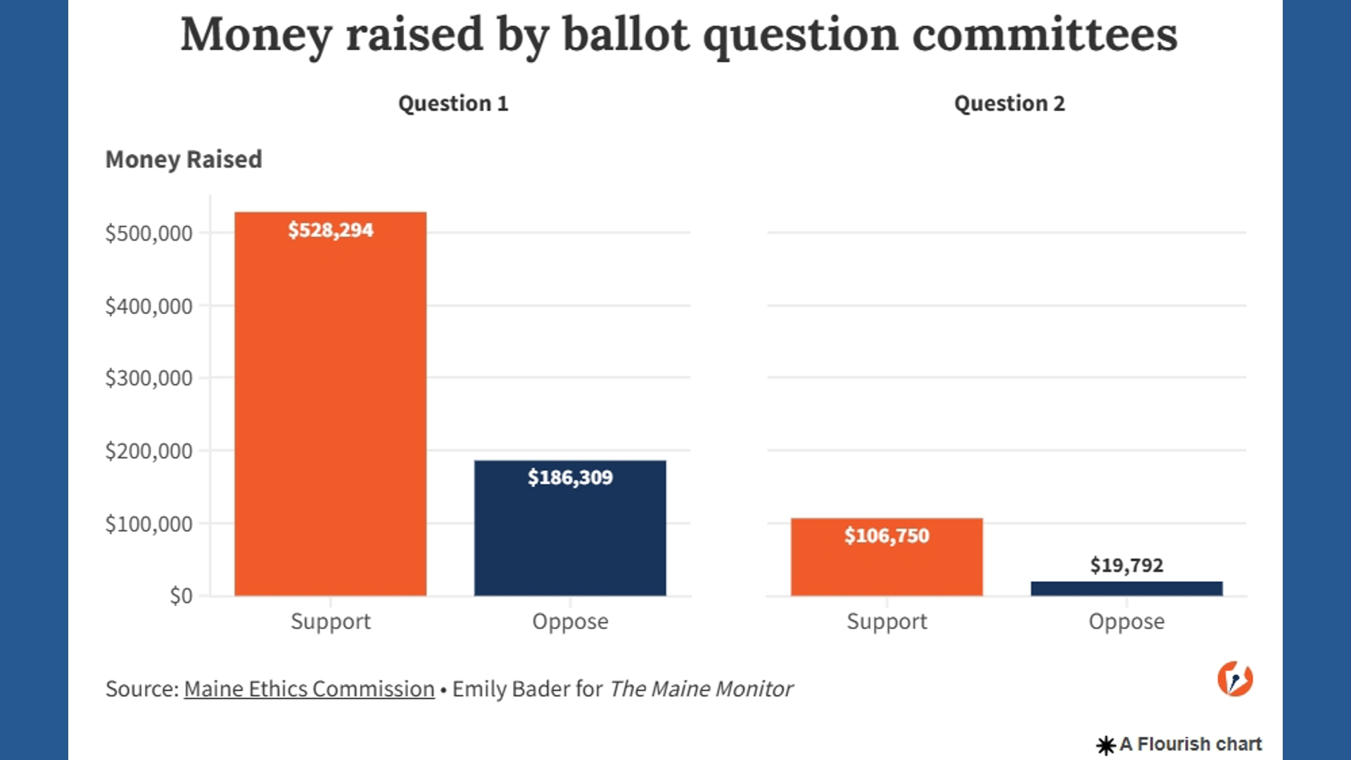 Here's what you need to know about Maine's 2 ballot questions this ...