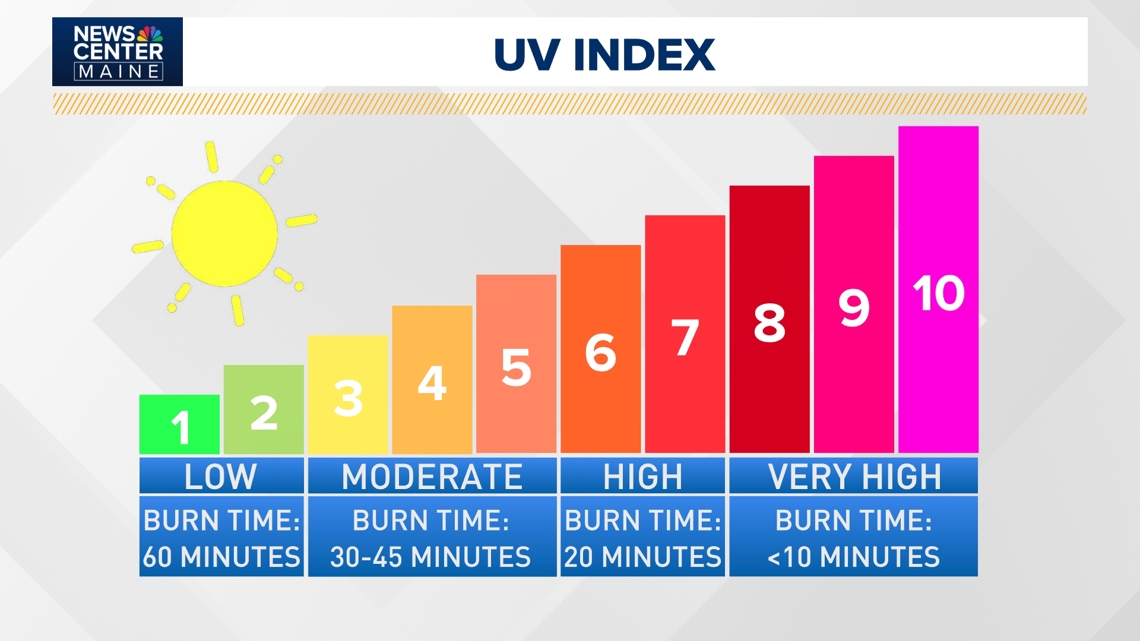 Sun safe: Yes, you can still get a sunburn on a cloudy day ...