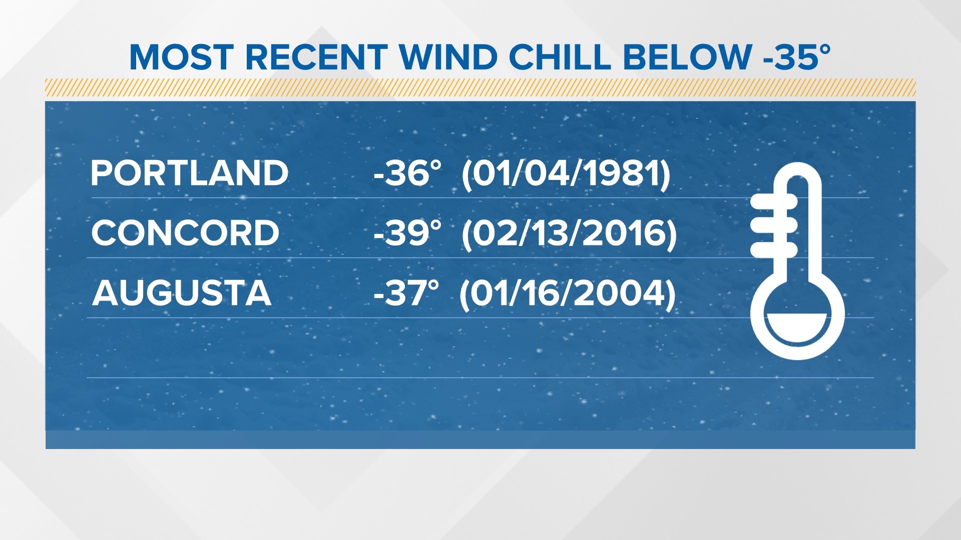 Maine wind chill temps on Saturday will feel well below zero | newscentermaine.com