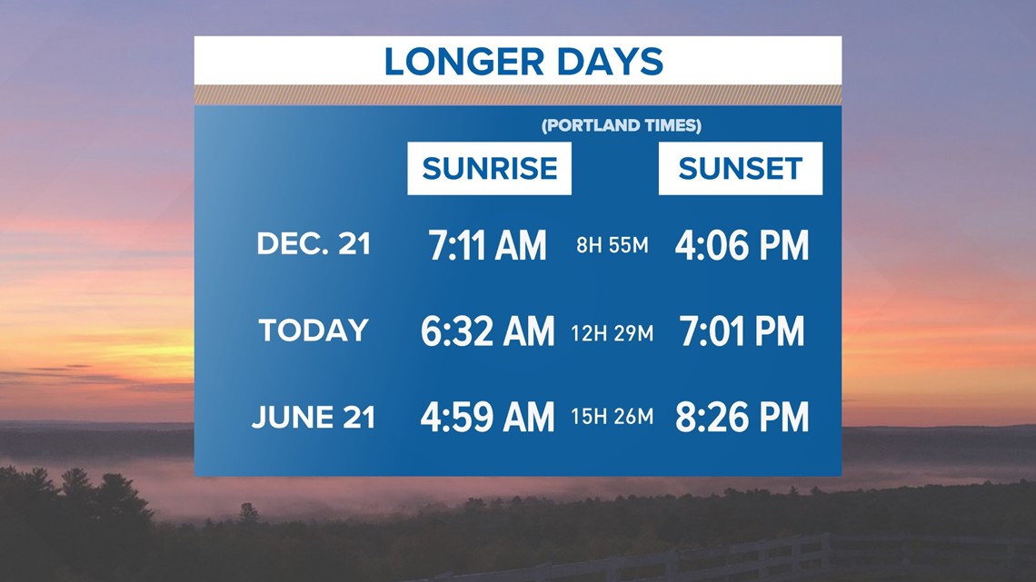 When Do Days Get Longer 2024 Tonia Katrina