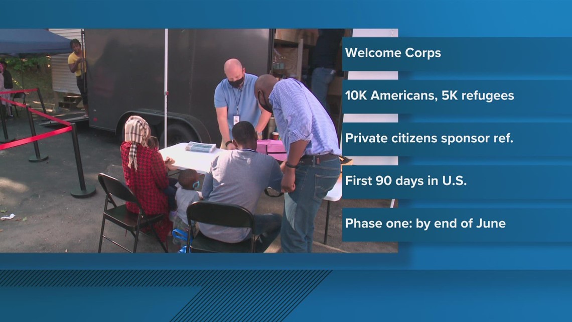 'Welcome Corps' program will allow private citizens to sponsor refugees ...