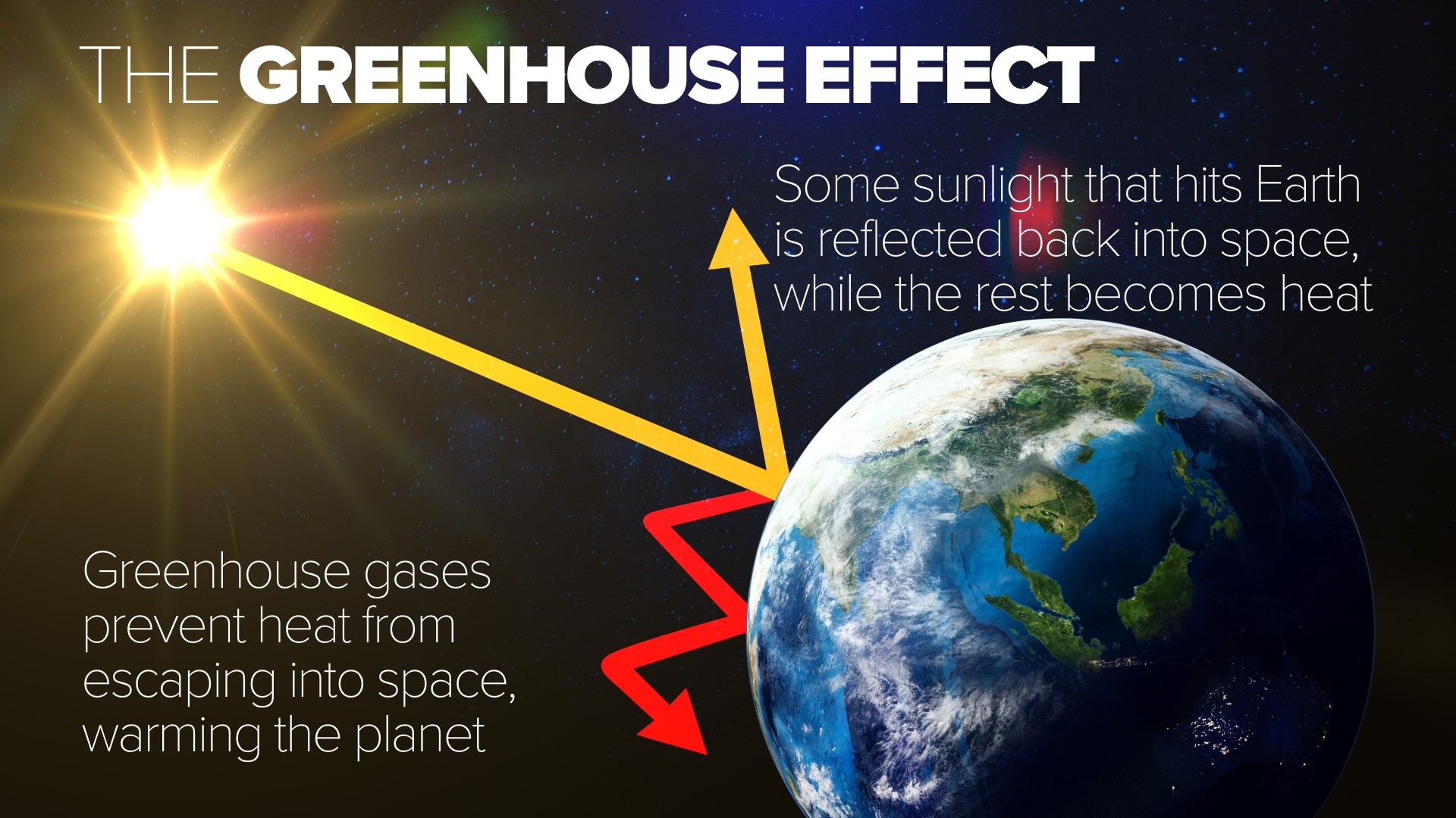 How weather scientists know climate change isn't a natural cycle ...