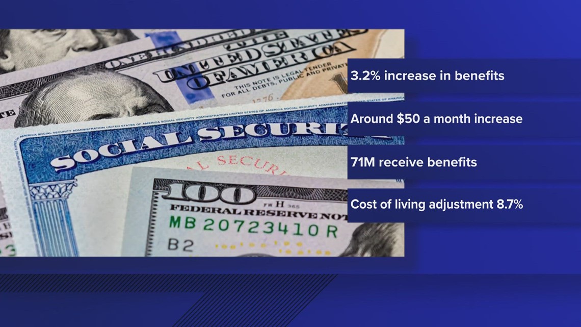Social Security's cost-of-living adjustment for 2024 has been revealed ...