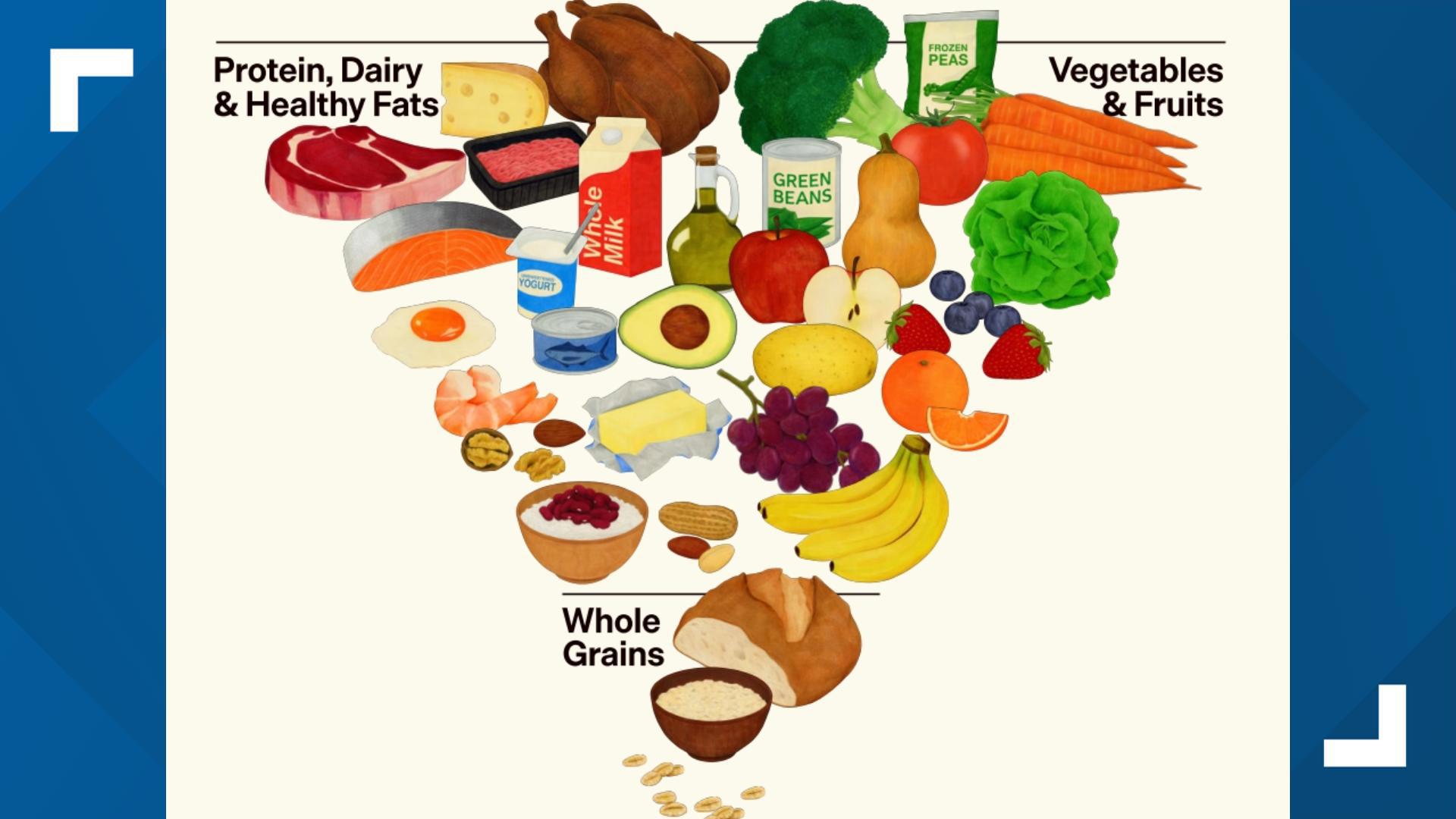 What the new food pyramid and nutrition guidelines mean for Maine | newscentermaine.com