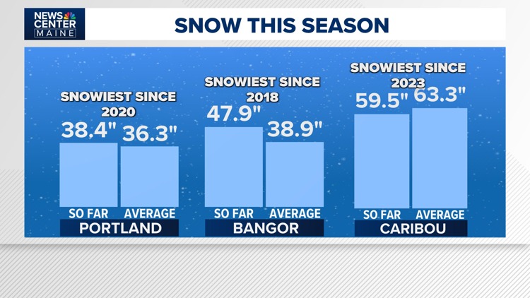 Prolonged cold makes this one of Maine’s coldest winters in years ...