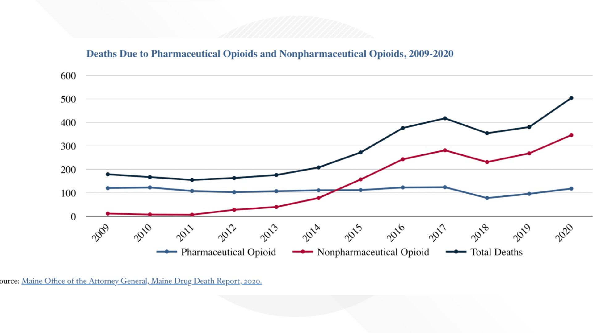 A scorecard on Maine’s health indicators shows many challenges besides ...