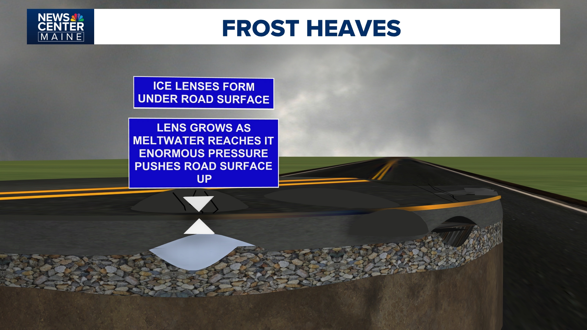How frost heaves tear up our roads in Maine | newscentermaine.com