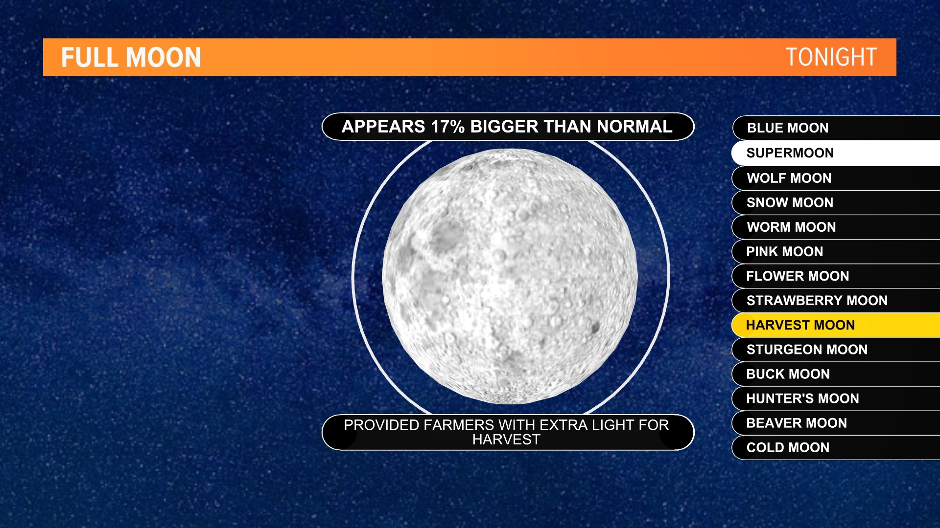 Supermoon, lunar eclipse in Maine sky Tuesday night | newscentermaine.com