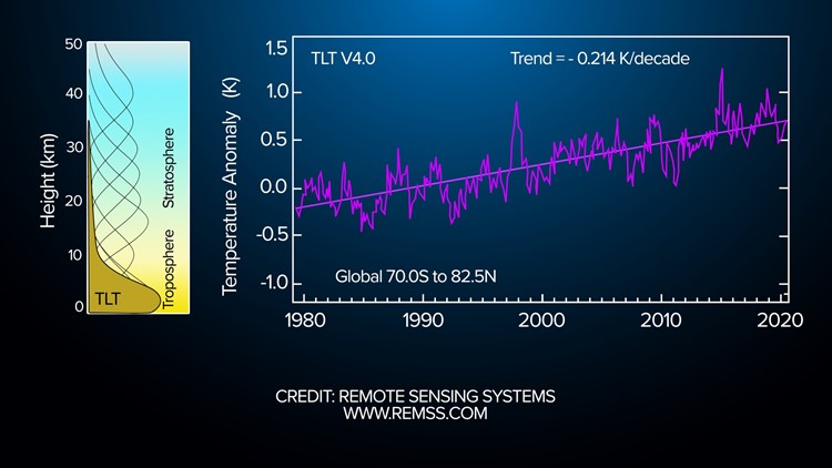 How weather scientists know climate change isn't a natural cycle ...