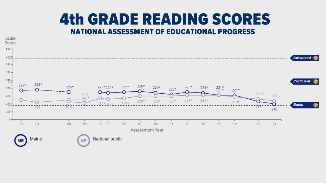 Maine DOE to Revamp Education with 'Back to Basics' Plan ...