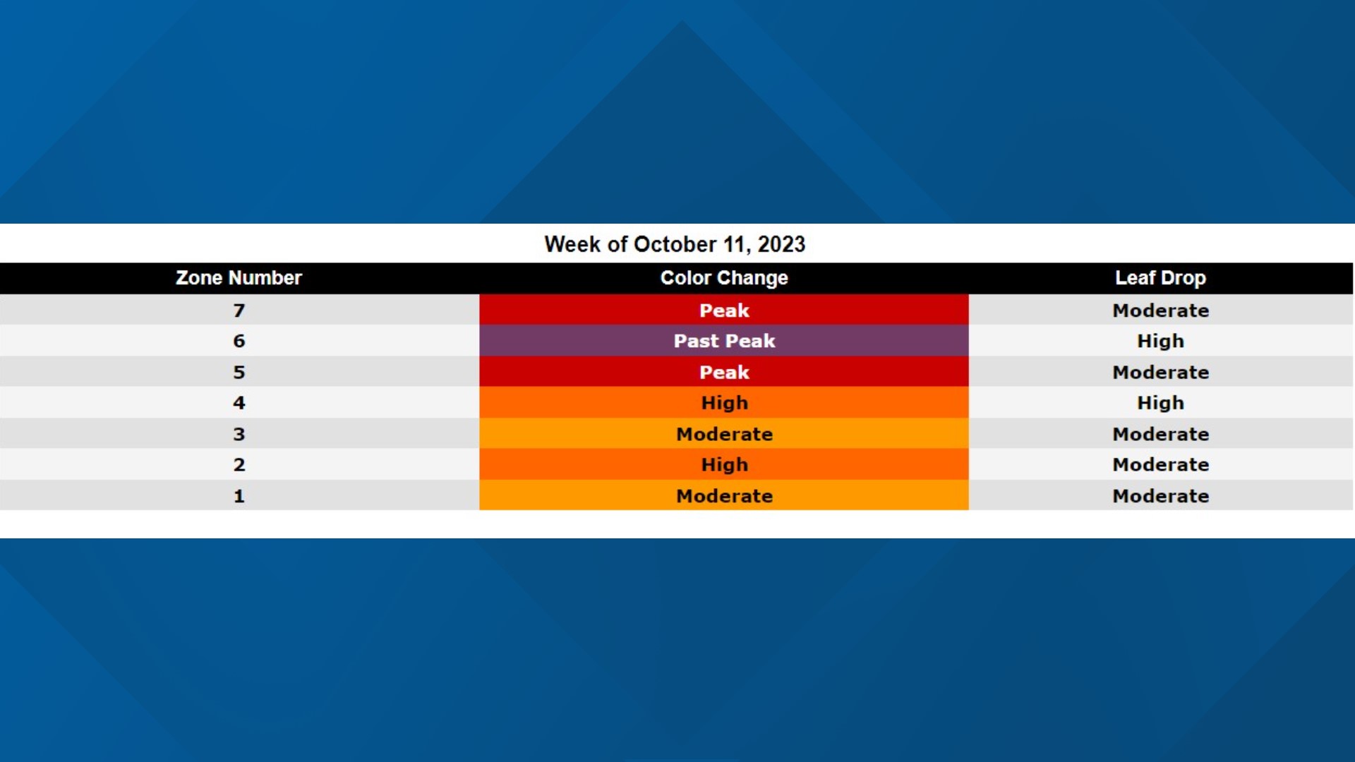 Fall foliage continues to sweep across Maine | newscentermaine.com
