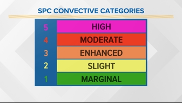 Storm categories explained: How storms are labeled | newscentermaine.com