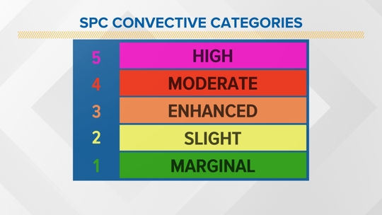 Storm categories explained: How storms are labeled | newscentermaine.com
