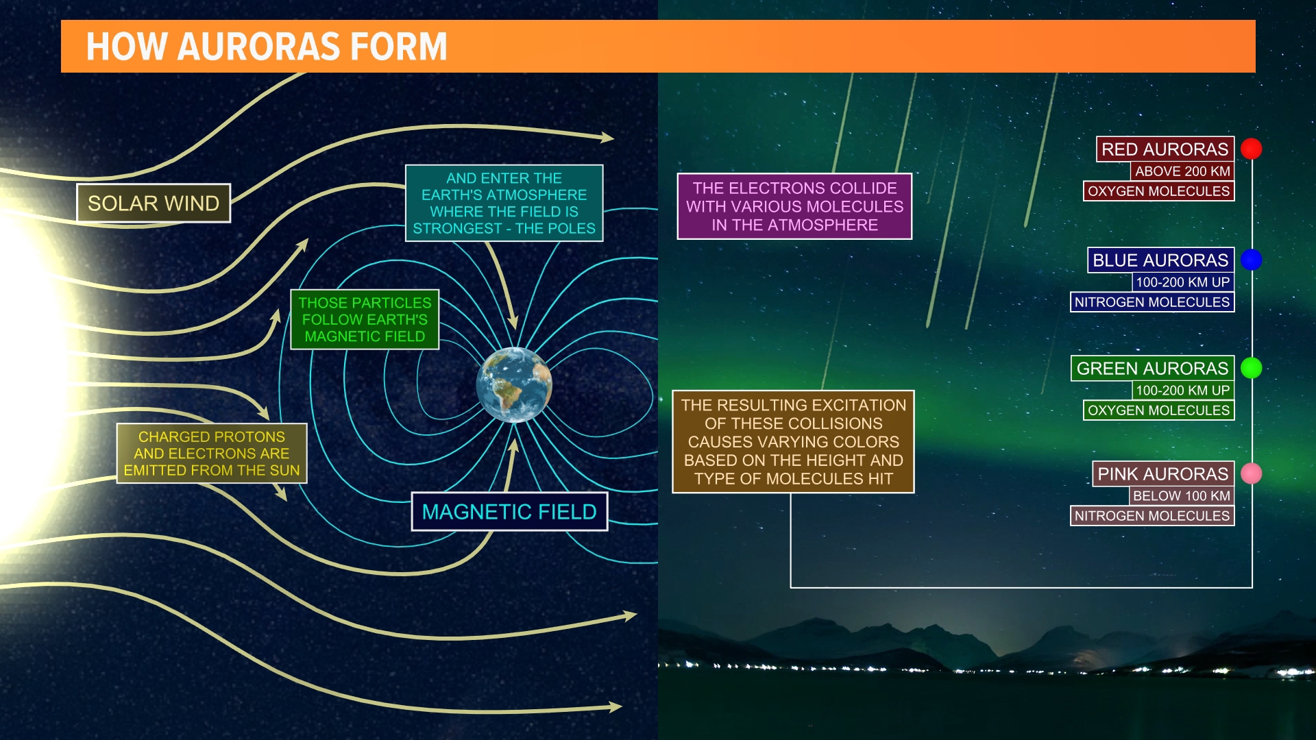 Northern Lights explained | See Mainers' stunning sky photos ...