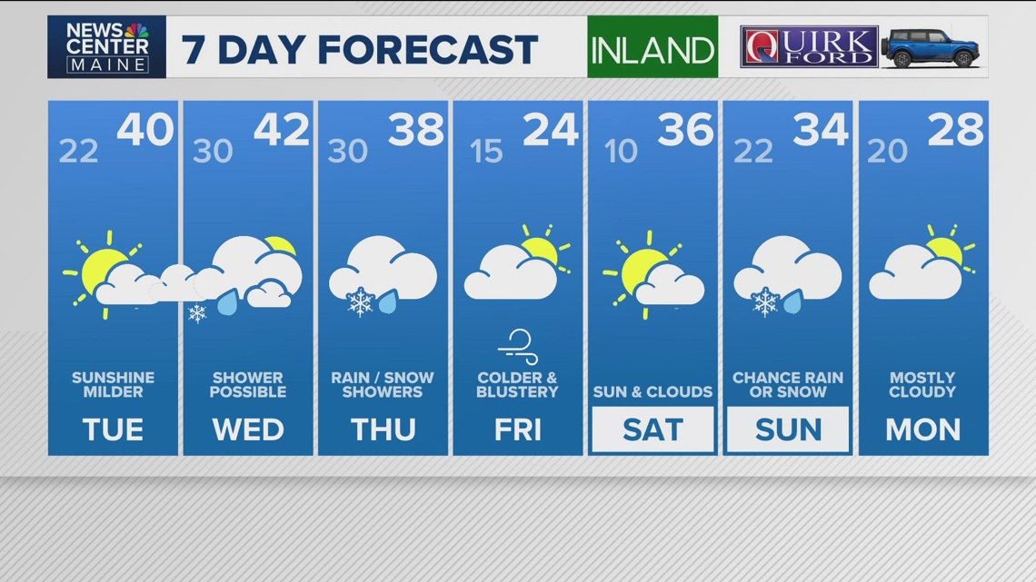 NEWS CENTER Maine Weather Video Forecast | newscentermaine.com