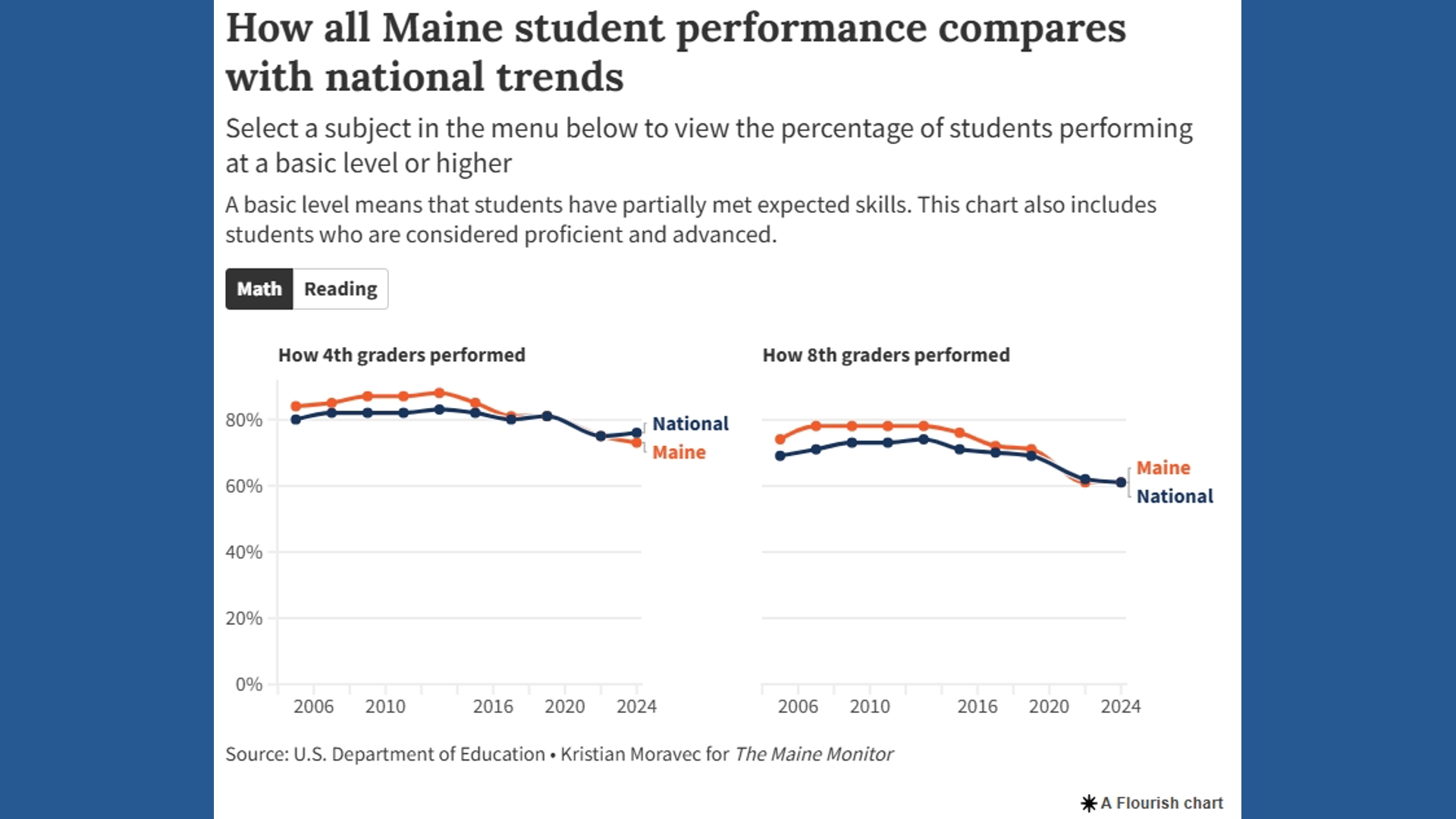 These Maine students are sinking to the bottom | newscentermaine.com