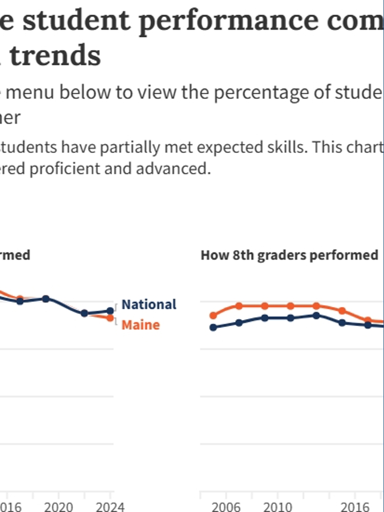 These Maine students are sinking to the bottom | newscentermaine.com