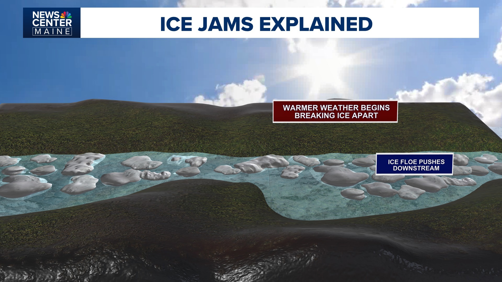 Increased risk of ice jams in Maine this year as temperatures thaw ...