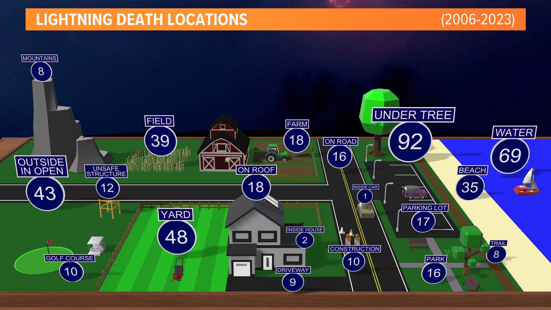 Lightning strike safety: How to protect yourself and others ...